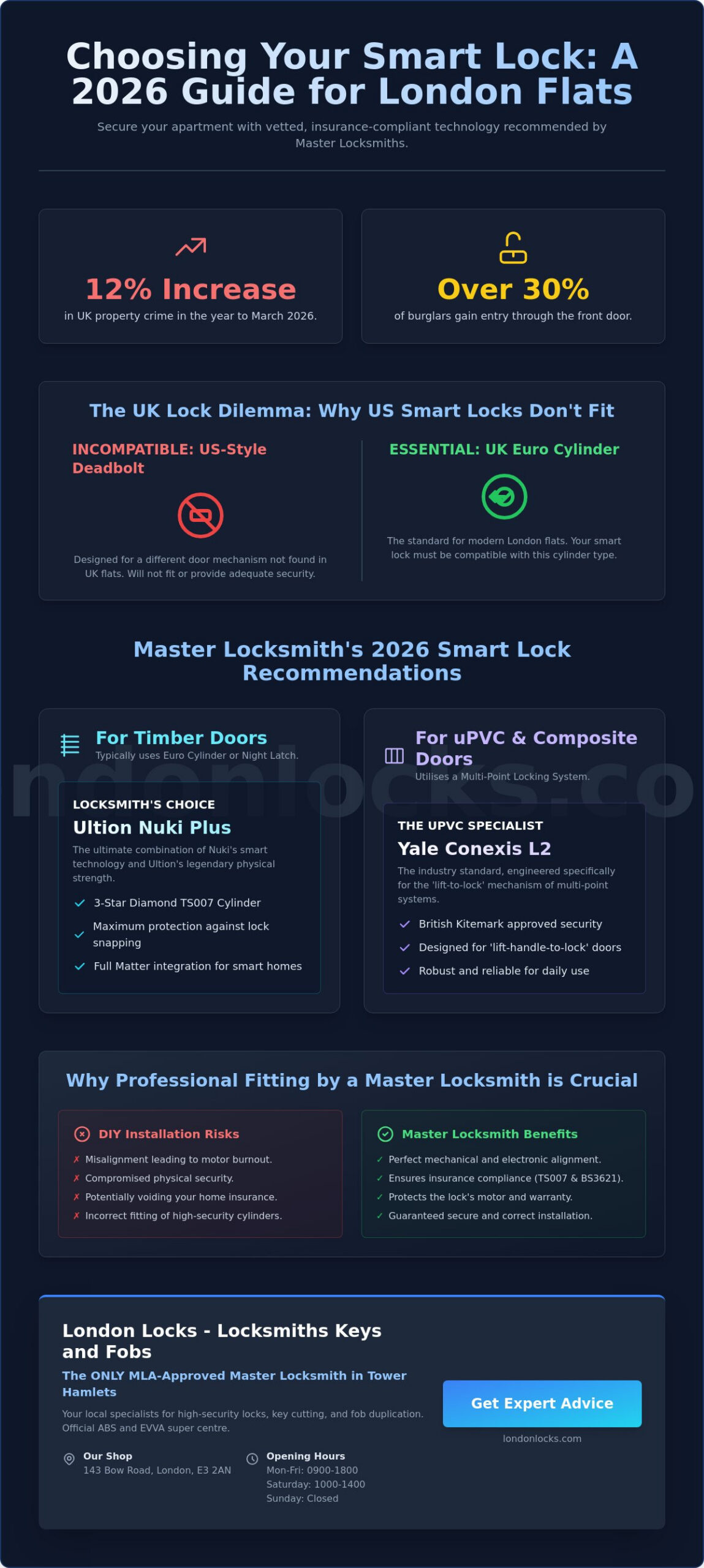 Best Smart Locks for Apartments UK: 2026 Expert Locksmith Guide ...